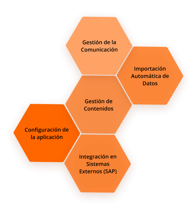 BASF - Order App - Insinno EspañaInsinno España