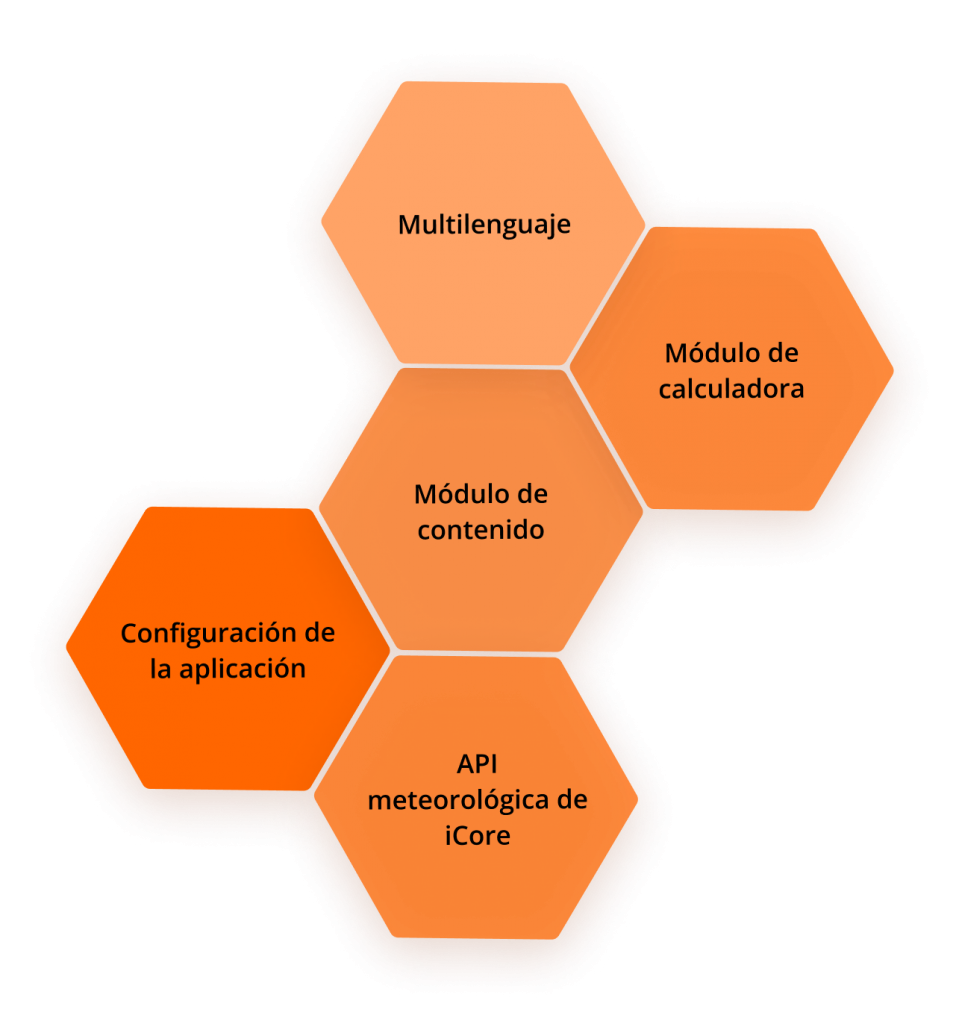 MBCC - MyConcrete - Insinno EspañaInsinno España